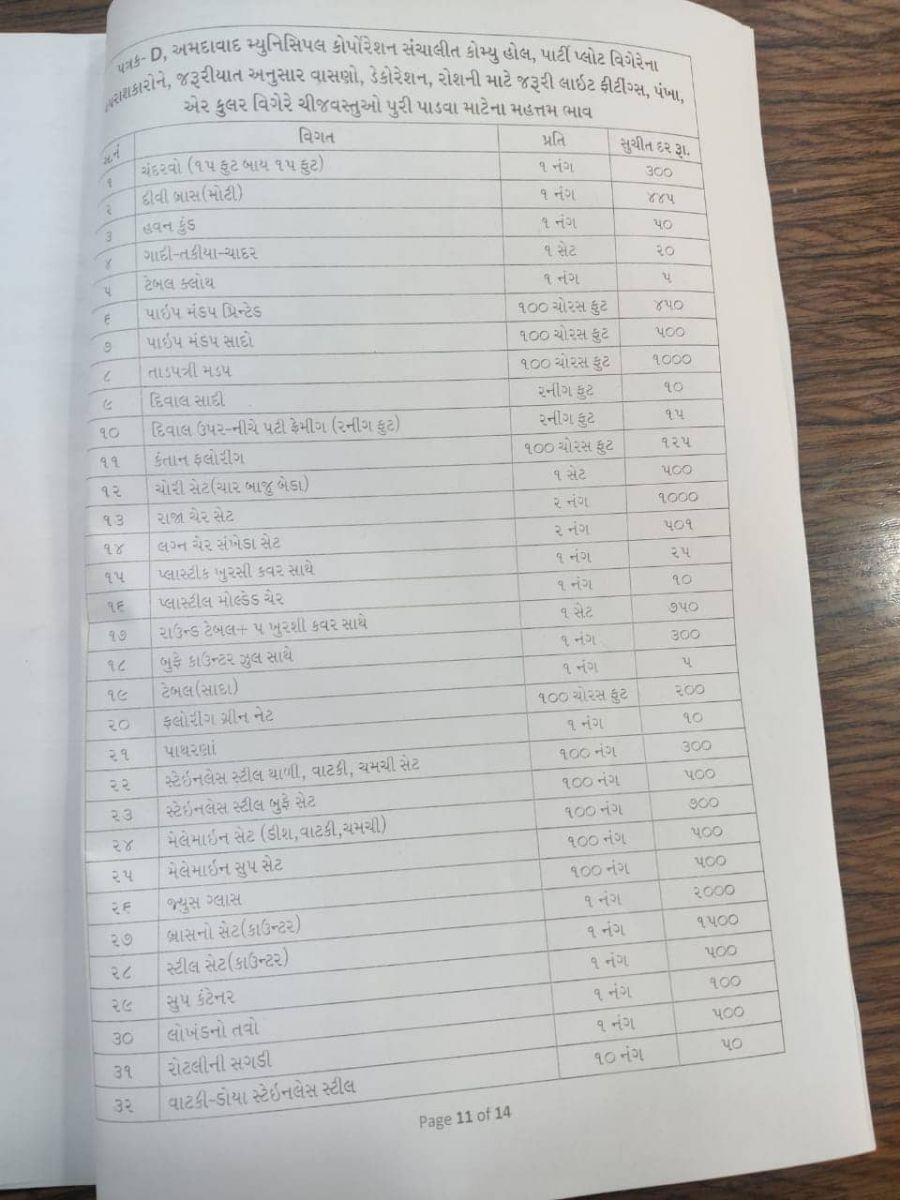 પ્રસંગો પણ મોંઘા! AMCના નિર્ણયથી ખાનગી કોન્ટ્રાક્ટરોને જલસા: સરકારી ...