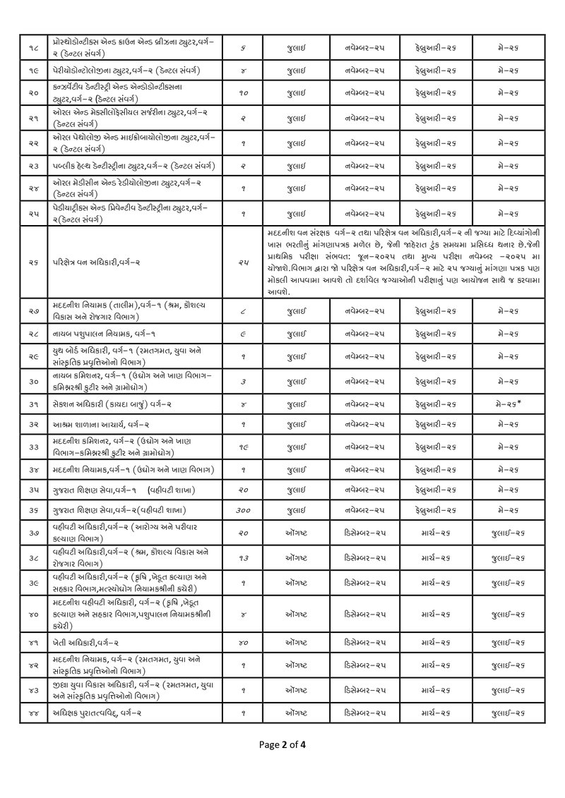 સરકારી પરીક્ષાની તૈયારી કરતા ઉમેદવારો માટે મોટા સમાચાર, GPSC 2025નું કેલેન્ડર જાહેર