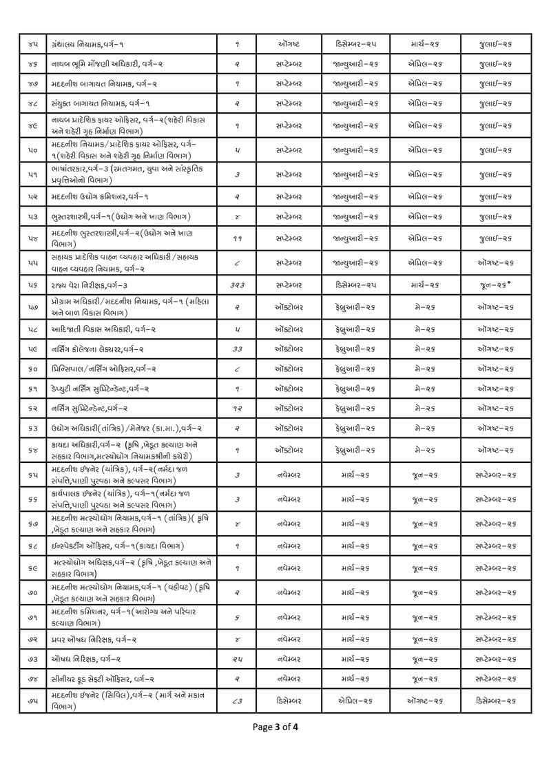 સરકારી પરીક્ષાની તૈયારી કરતા ઉમેદવારો માટે મોટા સમાચાર, GPSC 2025નું કેલેન્ડર જાહેર