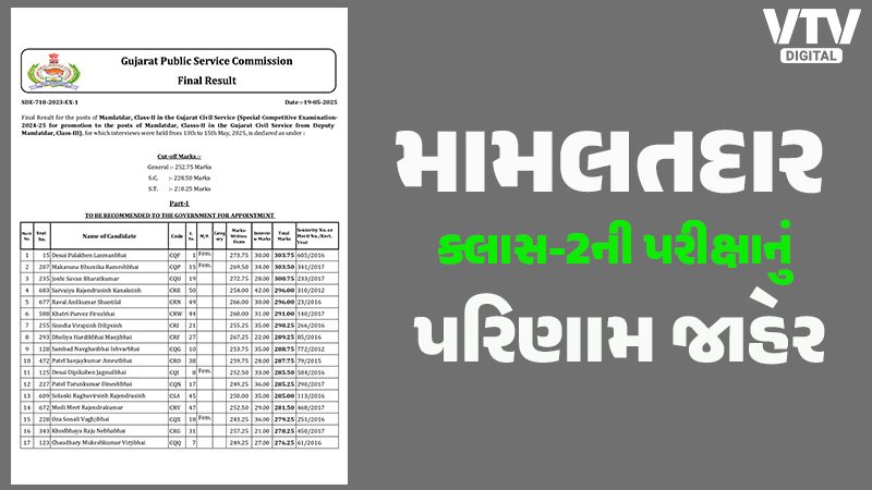 Mamlatdar Class-2 Result: GPSC દ્વારા લેવાયેલી મામલતદાર વર્ગ 2ની ખાસ ...