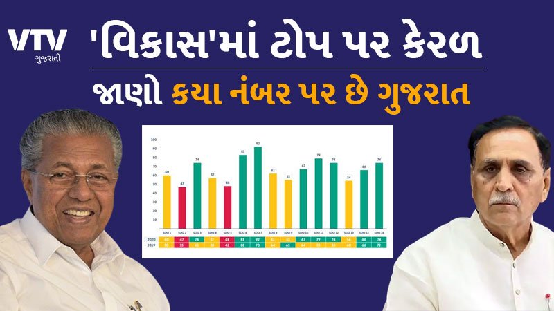 SDG રેન્કિંગ : કેરળનો વિકાસ દેશમાં નંબર વન, જાણો ટોપ-5 રાજ્યો કયા અને ...